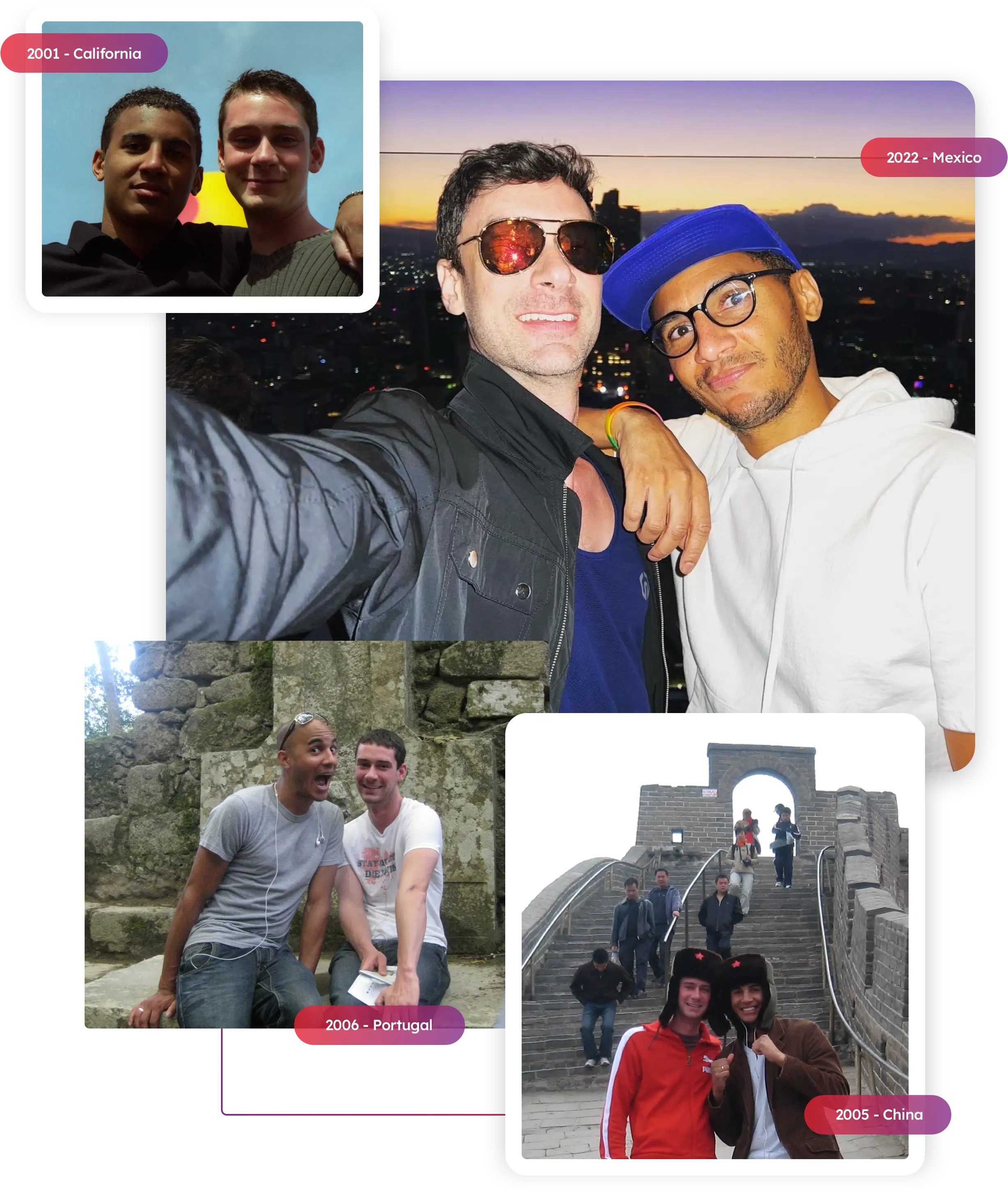 Story of Rainbow Index’s beginnings, what we are focused on, and where ...